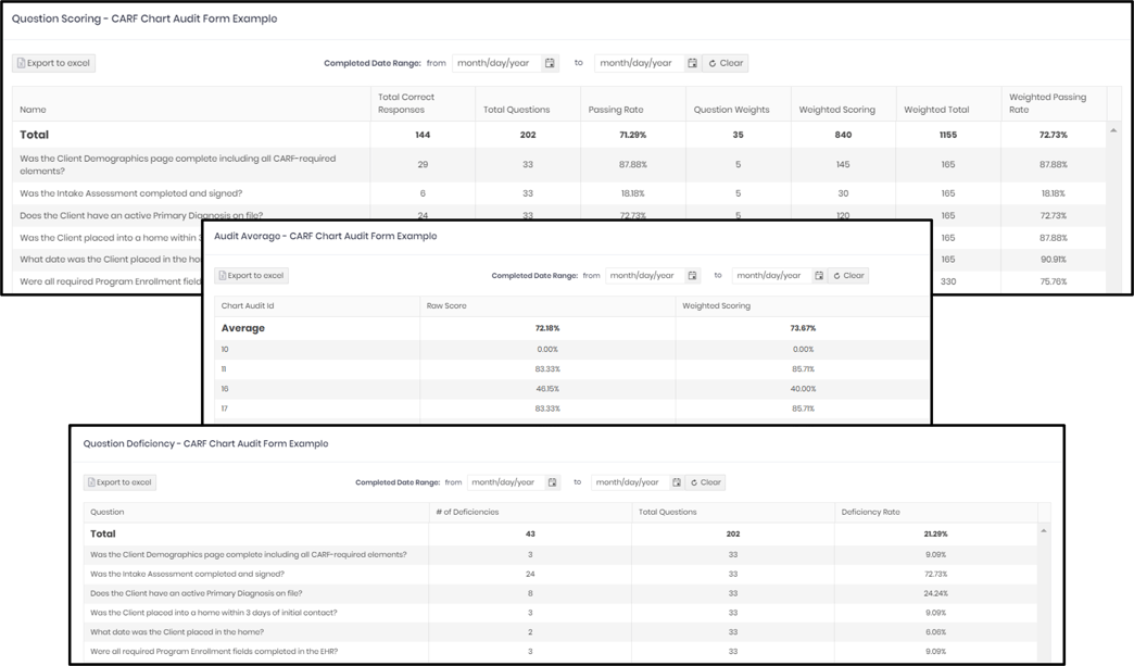 Chart Audits and Case Record Reviews | QI Folio