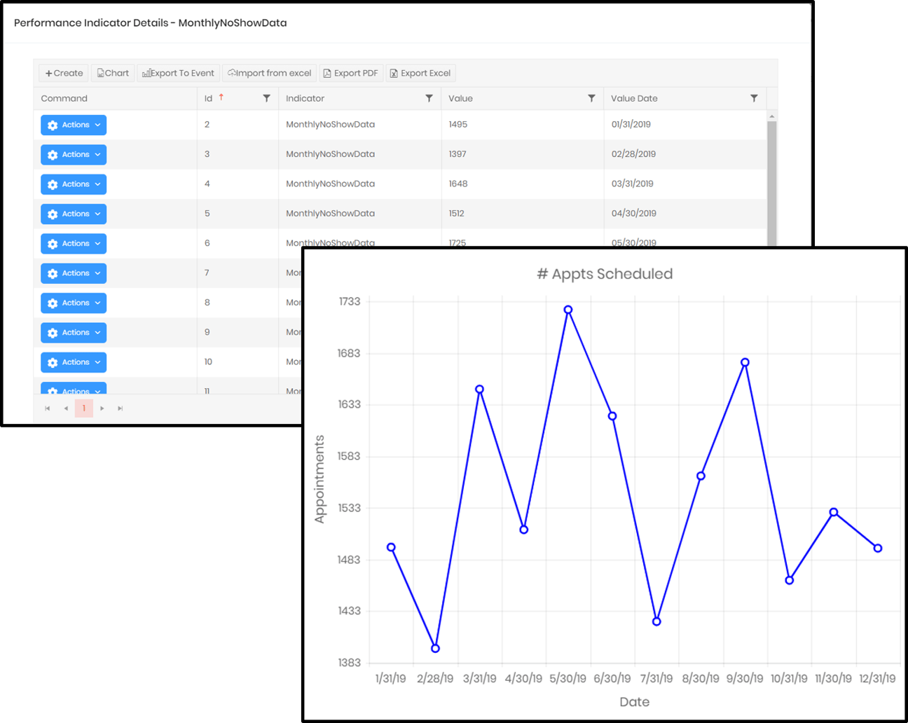 Quality Improvement Performance Indicator Tracking | QI Folio